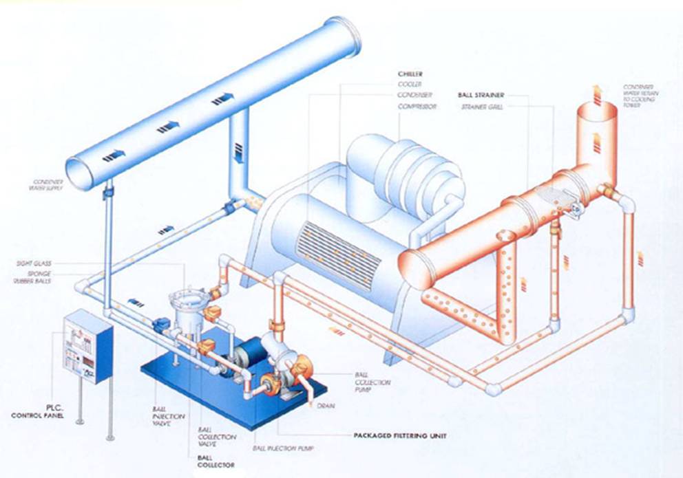 BALL GUARD ----- On-Load Tube Cleaning System By Sahapie Engineering Co ...
